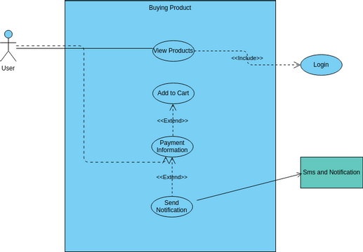 Buy product | Visual Paradigm Community