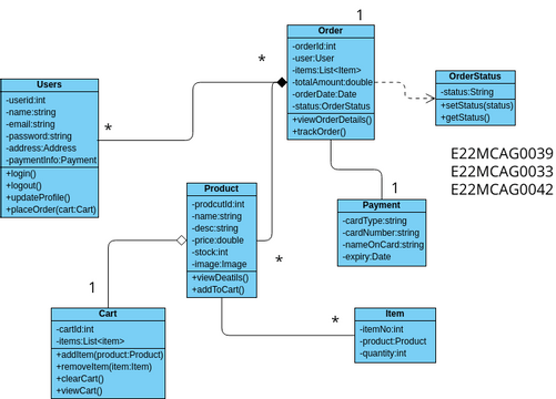 class_d_1 | Visual Paradigm User-Contributed Diagrams / Designs